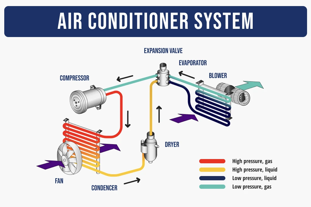 AC Blowing Hot Air & How to Fix That ASAP